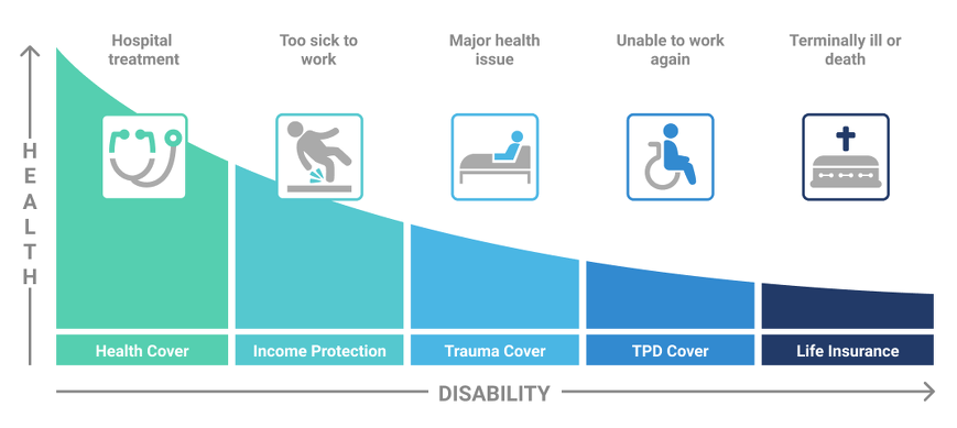 Insurance | Education | Rest Assured - Waikato